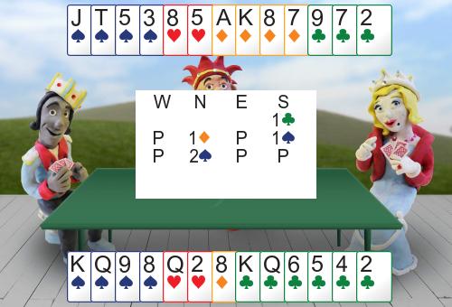 Losing Trick Count losing-trick-count